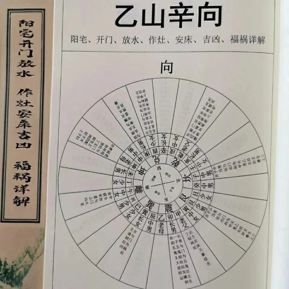 阳宅,开门,放水,作灶,安床,详解