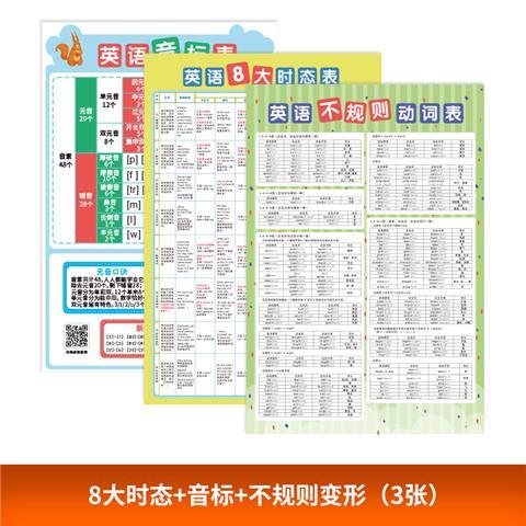 基础知识语法八大时态挂图表班级 8大时态+音标+不规则变形（3张）