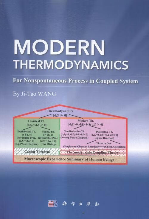 MODERN THERMODYNAMICS-For Nonspontaneous Proc 科学与自
