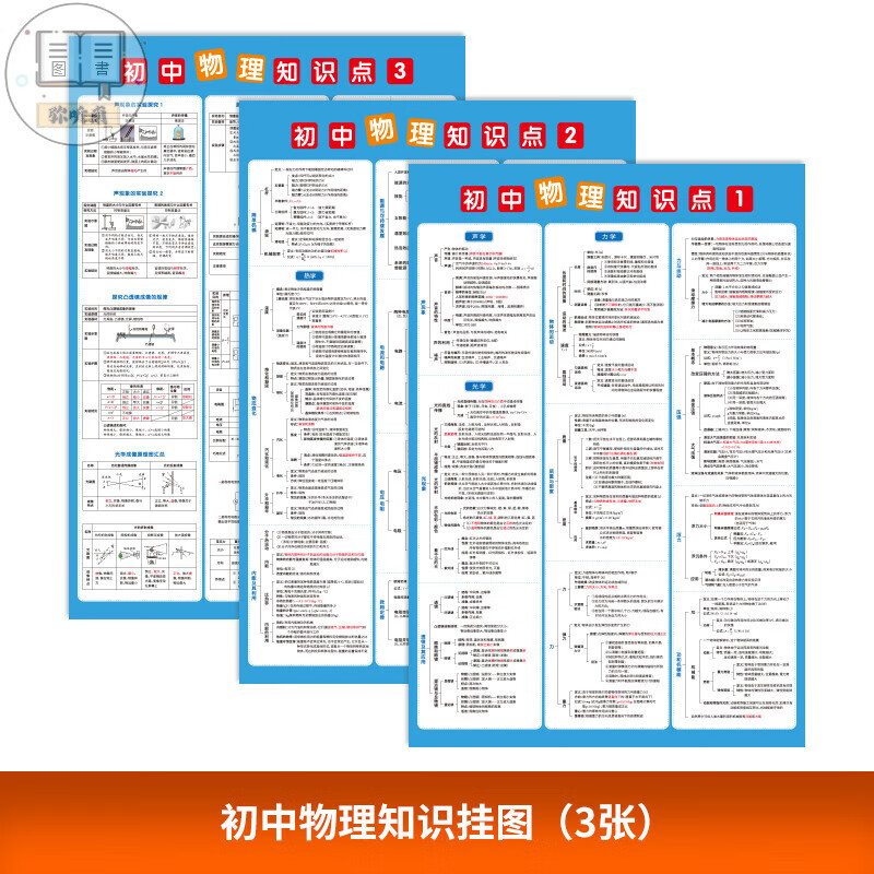 易蓓通用版七八公式定理定律大全挂图 初中物理知识挂图（3张）