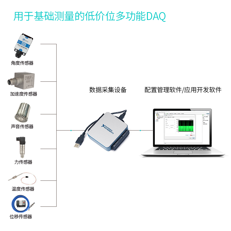 CHENGTEC现货美国NI数据采集卡USB-6002 DAQ Labview电压数采卡USB_虎窝购