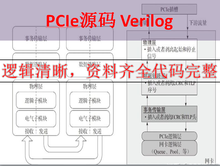 PCIe源码 FPGA源码 Verilog源码 PCIe完整
