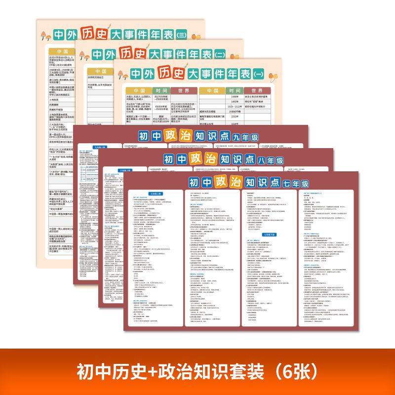 生七八必背常识知识点大全题库挂图 历史+政治2科（6张）