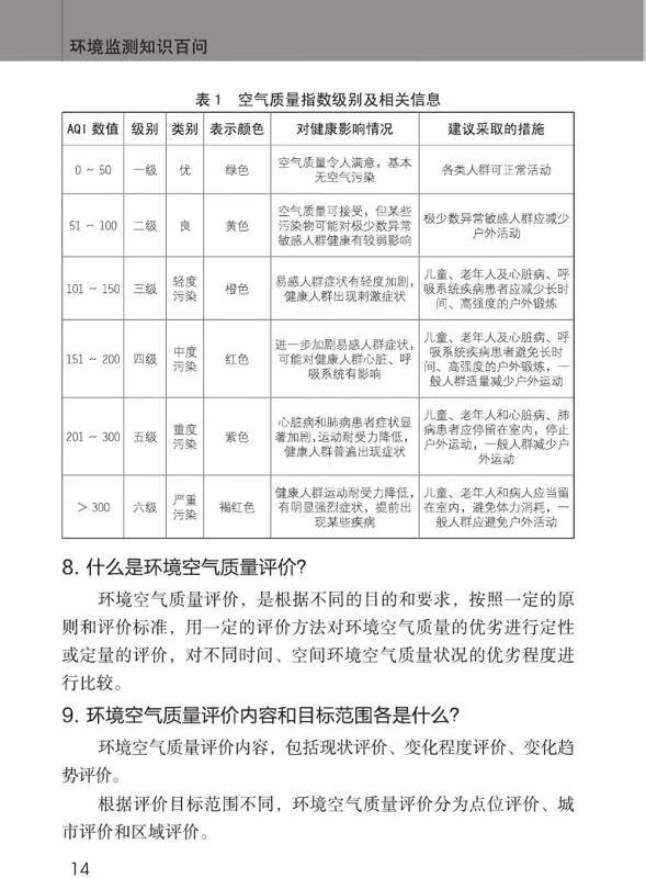 环境监测知识百问【精选】