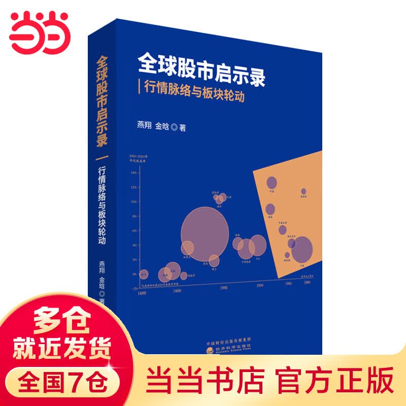 全球股市启示录：行情脉络与板块轮动