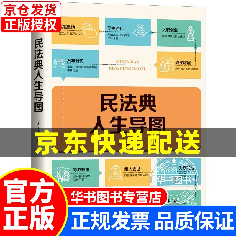 民法典人生导图