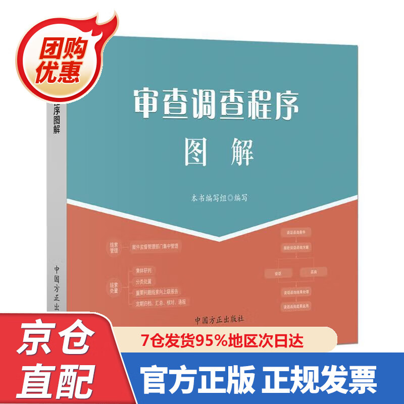 【新书】审查调查程序图解 978757408543 本书编写组 编写 中国方正出版社