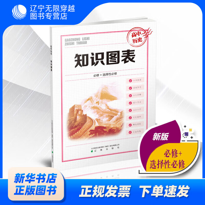 新高中历史知识图表