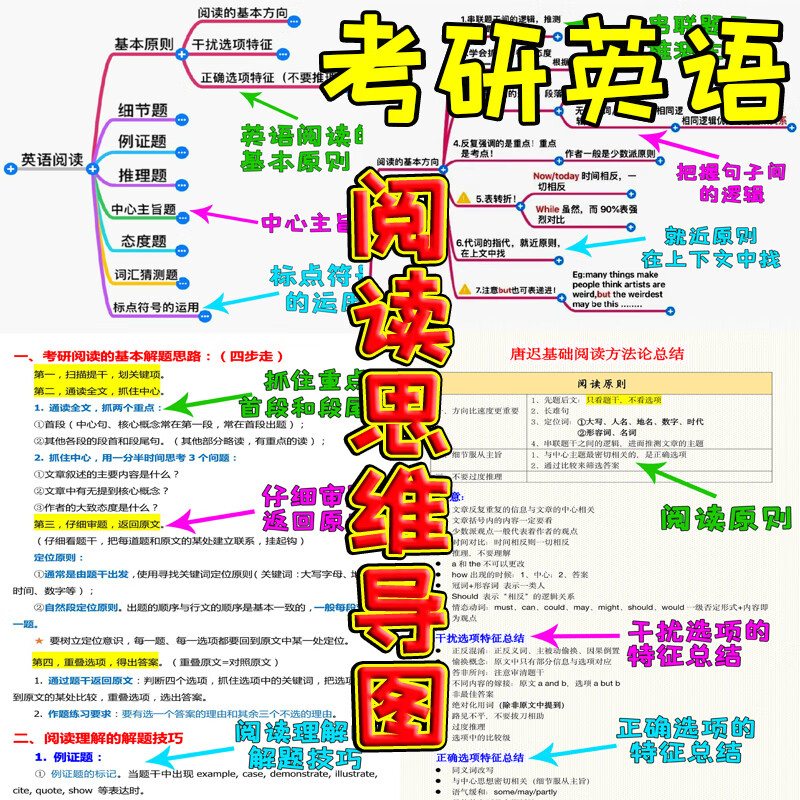 22考研英语阅读理解思维导图基础阅读方法论总计阅读高分技巧