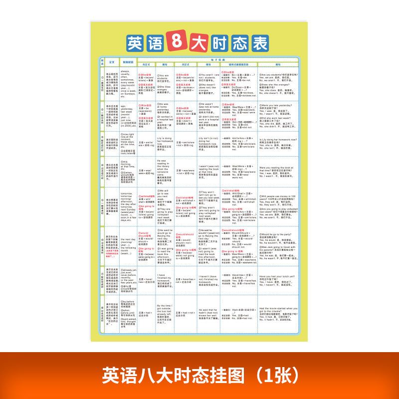新款国际表有声初学挂图挂画班级 英语必背八大时态挂图（1张）