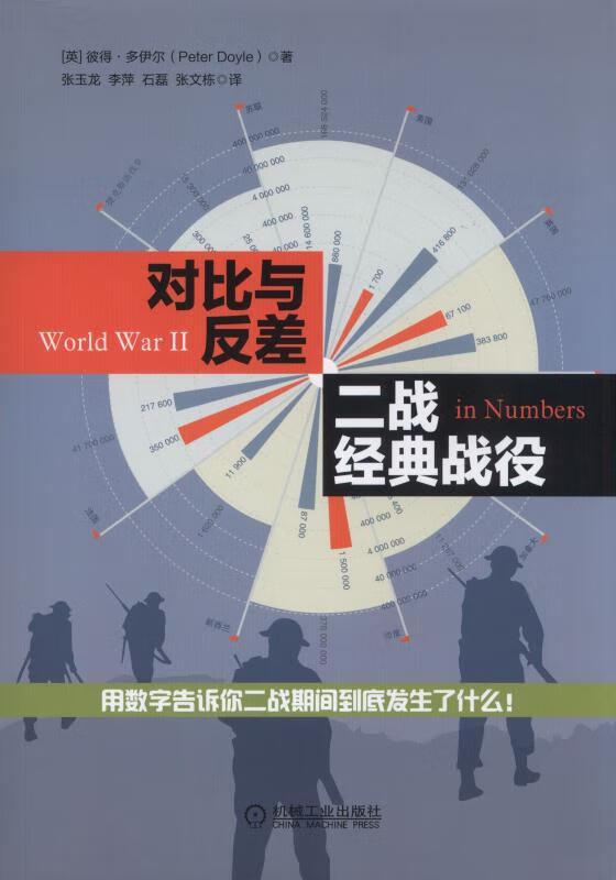 对比与反差 二战经典战役【特惠】