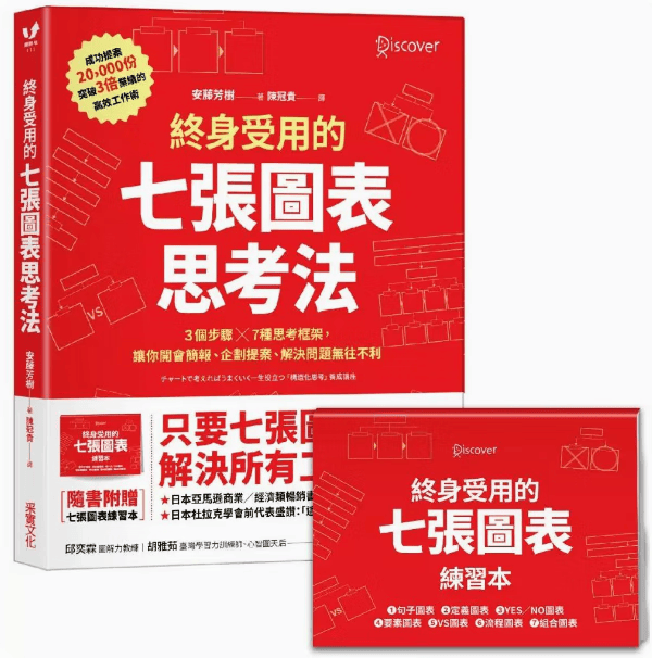 台版 终身受用的七张图表思考法 采实文化 安藤芳树 3个步骤7种思考框架简报提案解决问题无往不利企业管理书籍 红色
