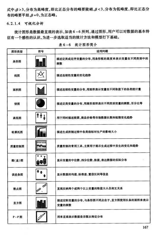 作战仿真数据工程【好书】