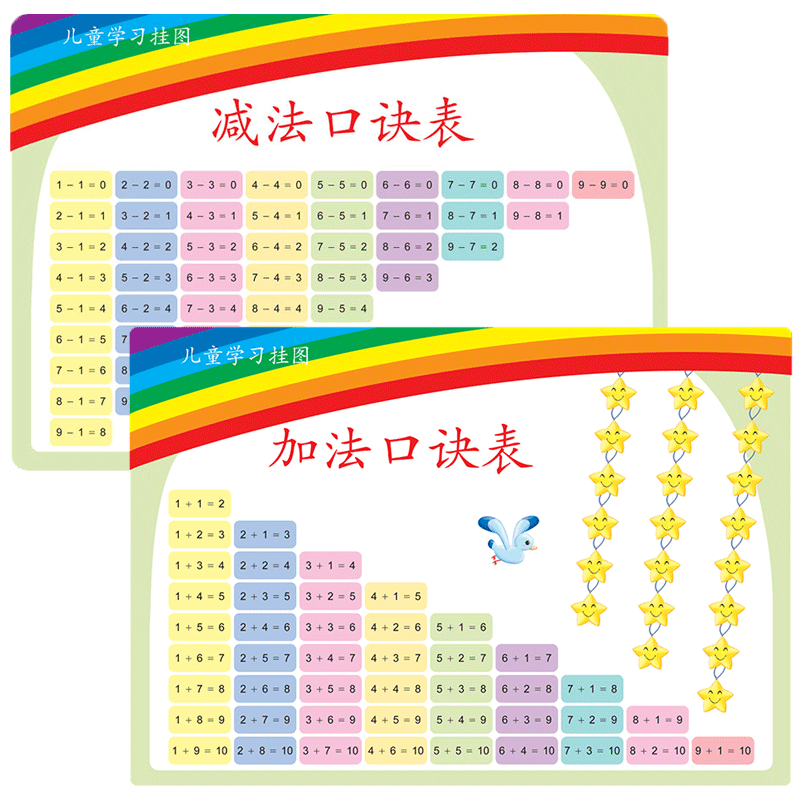 宝宝早教学习学前挂图卡片 无声 双面覆膜 幼儿启蒙认知图 语文数学拼音基础学习 加法减法口诀表 1张