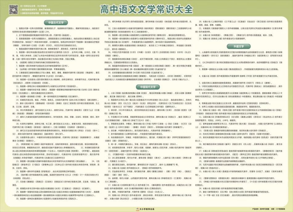 【现货速发】高中知识点分类梳理汇总挂图套装语文英语数学物理化学 高中文学常识1张