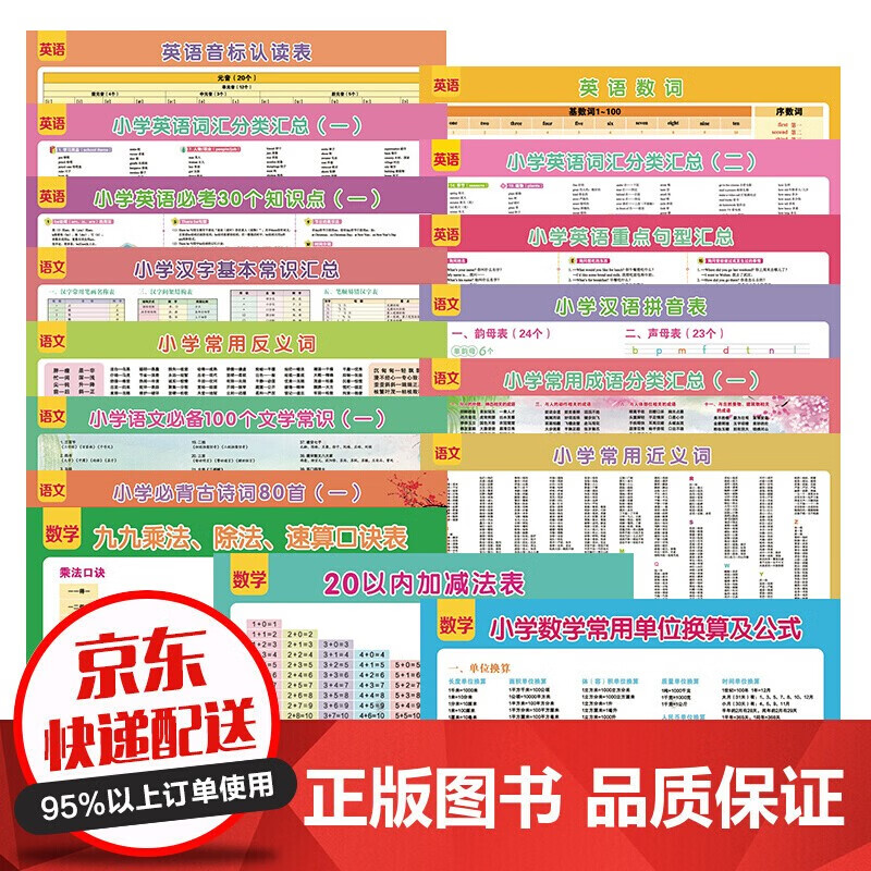 全新小学必备知识点挂图 套装全新全20张小学书籍 20以内加减法九九乘法汉语拼音英语词汇学前小学生