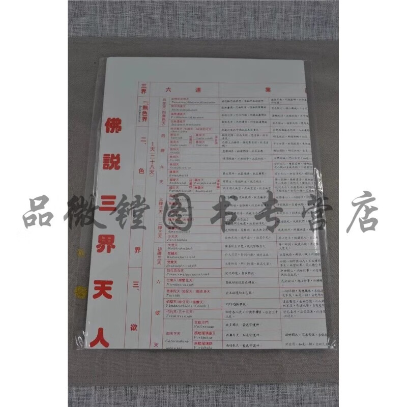 佛说三界天人体系详细表 老古（59*87cm）