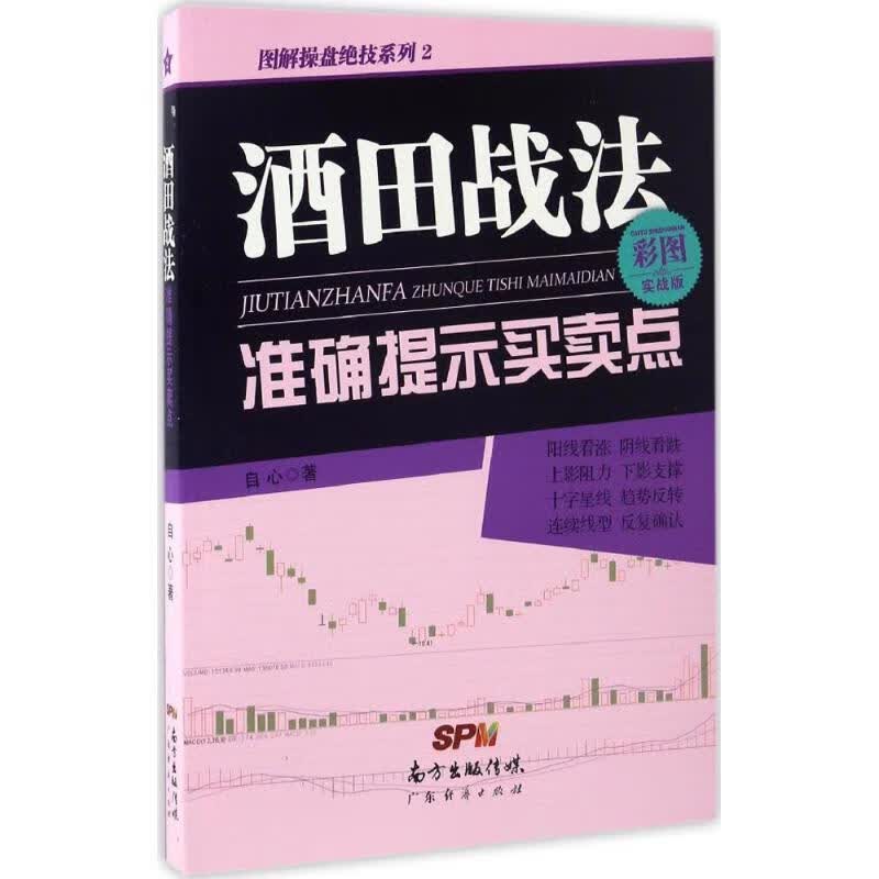 酒田战法提示买卖点