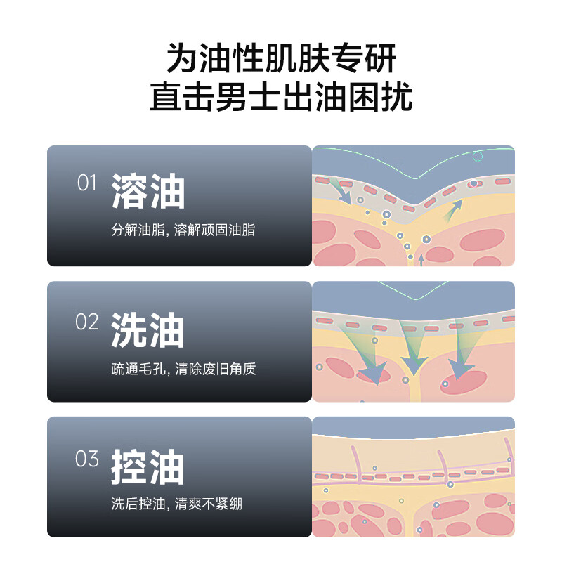 杰威尔（JVR）男士净肤洗面奶氨基酸控油洁面乳洁面膏深层清洁护肤品清爽不紧绷 清爽控油净肤洁面膏100g-京东-618/双十一/双11-京东折扣隐藏大额优惠券