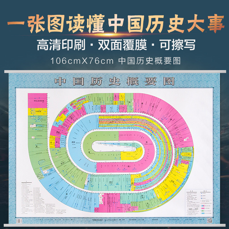 中国历史概要图挂图 发展地图 学习历史 历史长河挂图 精装 挂图直观解说历史1.1*0.8米上下挂杆夏商西周 春秋 秦朝 西汉 魏蜀吴 西晋 东晋 十六国宋唐朝等历史朝代