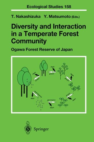 Diversity and Interaction in a Temperate Forest Community