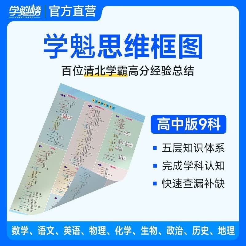 学魁榜五层知识思维导图高中版全套9科高中生必刷 高中数学导图