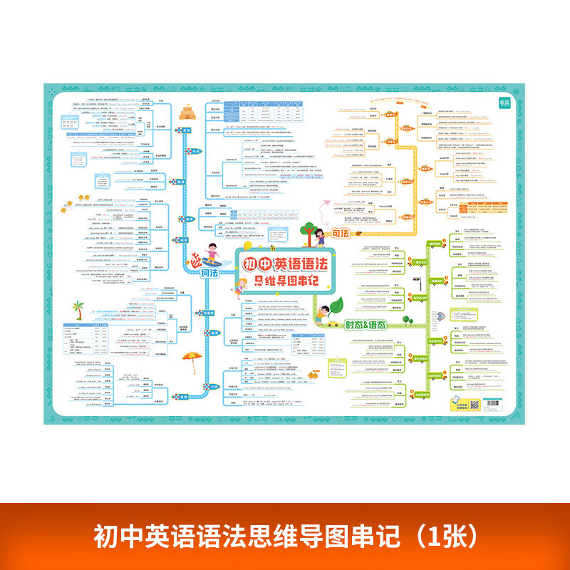 【易蓓】初中英语语法思维导图速记知识点视频讲解专项大全解挂图 初中英语思维导图速记语法1张