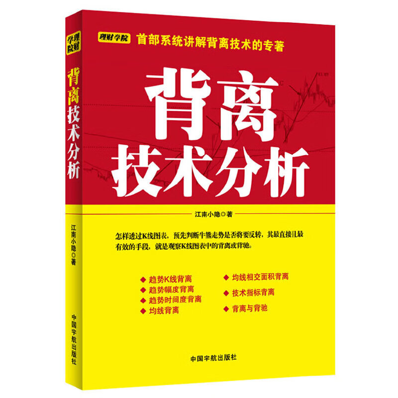 理财学院系列：背离技术分析