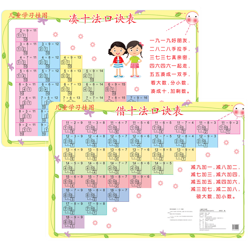 宝宝早教学习学前挂图卡片 无声 双面覆膜 幼儿启蒙认知图 语文数学拼音基础学习 借十法凑十法口诀表 1张