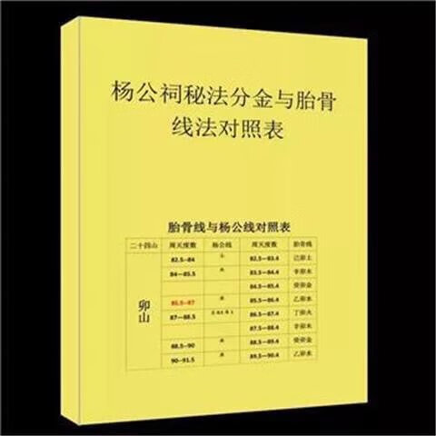 杨公祠秘法分金与胎骨线法对照表 92页
