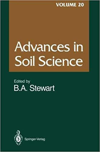 Advances in Soil Science