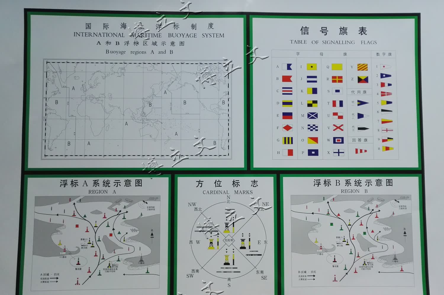 X113国际海上浮标制度/浮标A浮标B系统示意图/海军版船舶航标挂图