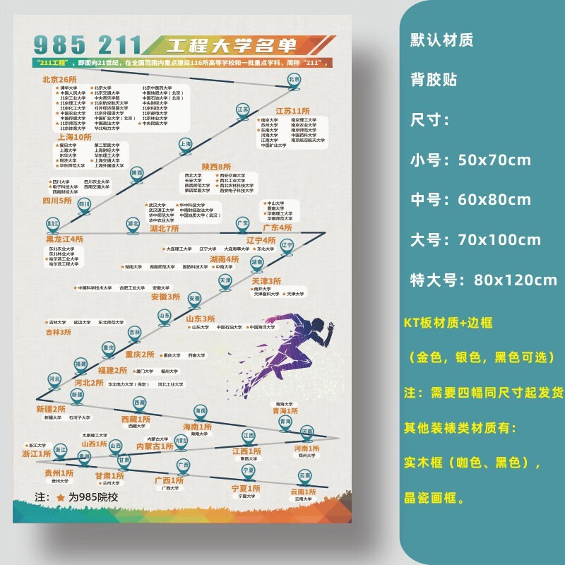 全国名校海报名牌大学重点高校分布图985211大学地图励志墙贴海报 玫红色 985211工程大学名单 特大