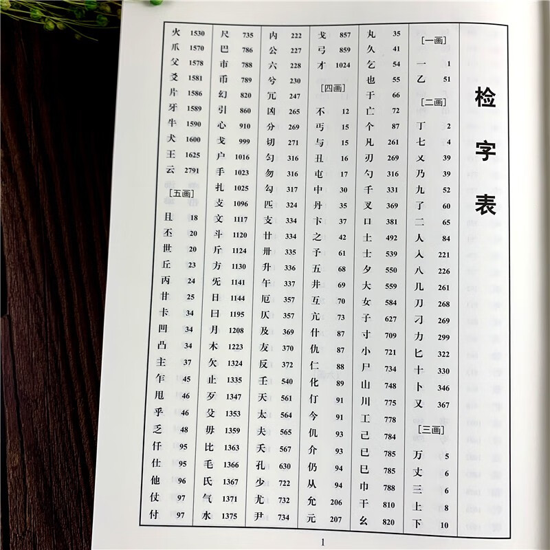 重订六体书法大字典(上中下) 荣宝斋出版社 16开精装 田其湜厚3014页 行草隶篆楷书法字典