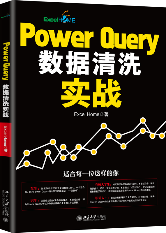 Power Query数据清洗实战