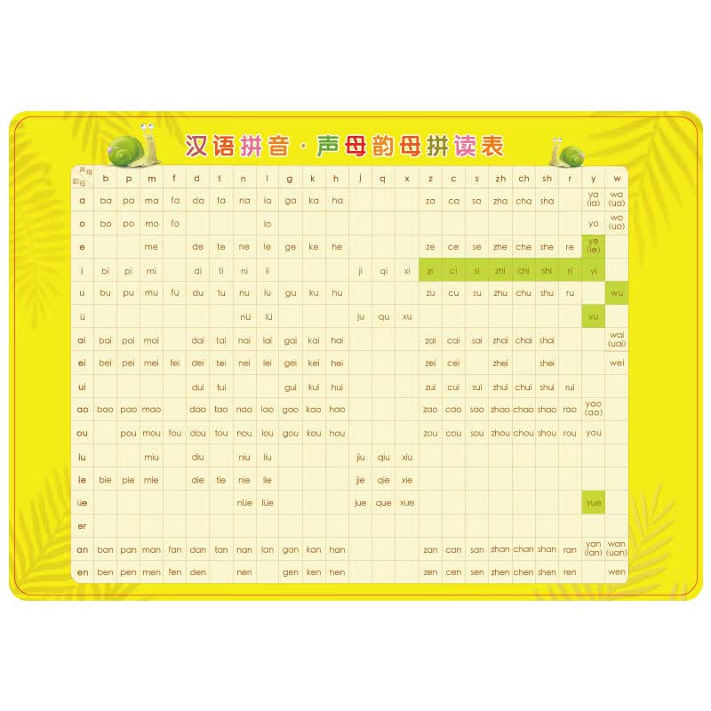 儿童学习用表 汉语拼音·声母韵母拼读表
