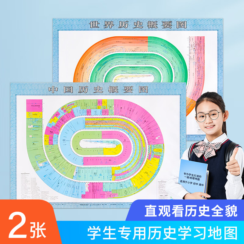 【共2张】中国历史概要图 世界历史概要图 中国朝代年表 哑光正面覆膜 1.1米*0.8米 历史朝代纪年表 夏商西周