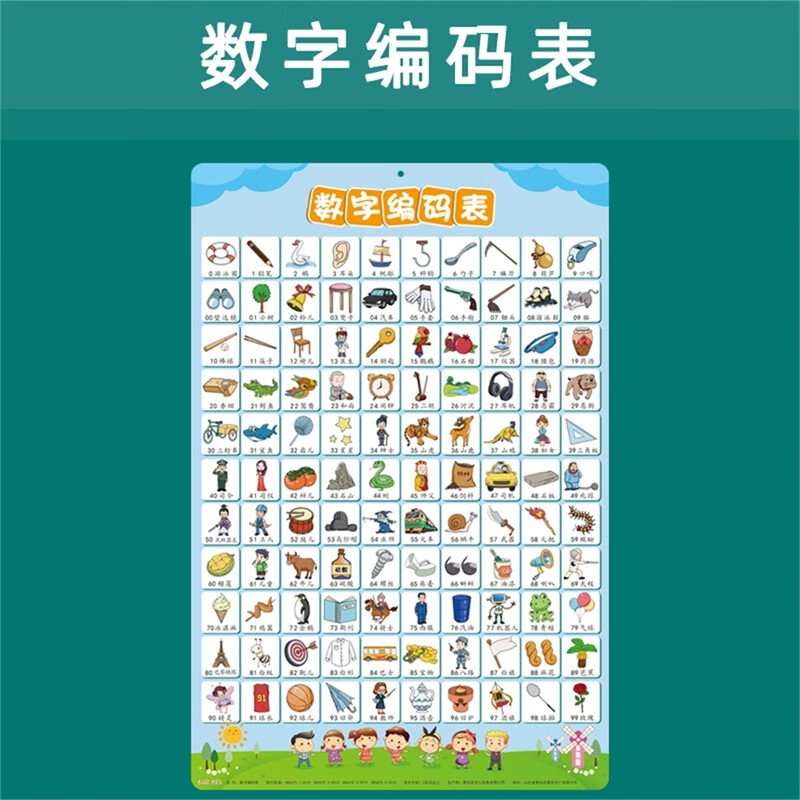 开心数字编码表0-99挂图快速记忆圆周率，年份 数字编码表