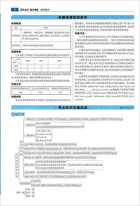 剑桥商务英语高级词汇精选【，放心购买】