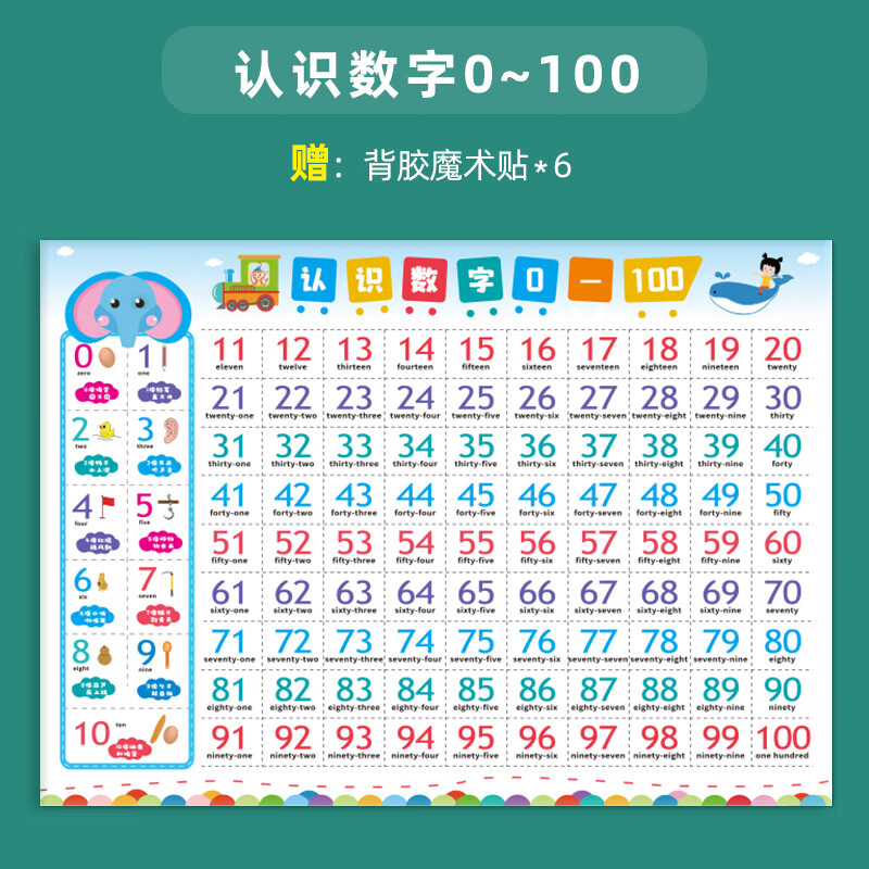 小学生必背古诗词大全80首人教版幼儿早教挂图学习识字神器墙贴 认识数字0-100