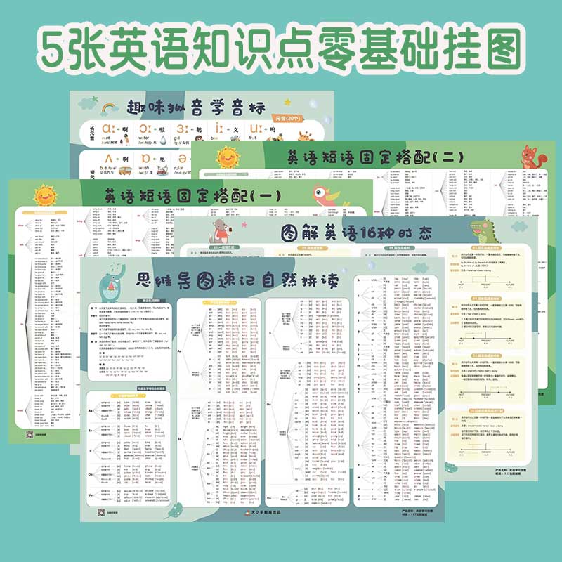零基础学英语中小学5张知识点趣味拟音学音标挂图记单词思维导图 5张主图套装