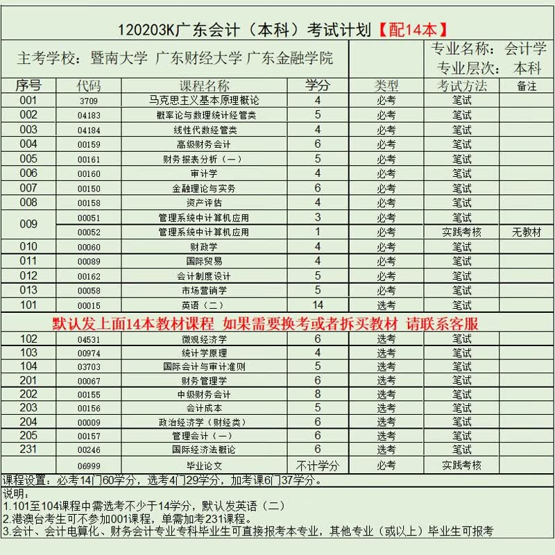 备考2023年 自考学本科 B020204 120203K 专升本全套14本 广东会计学本科14本教材 全国