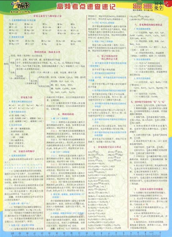 多功能学习垫板(初中化学)