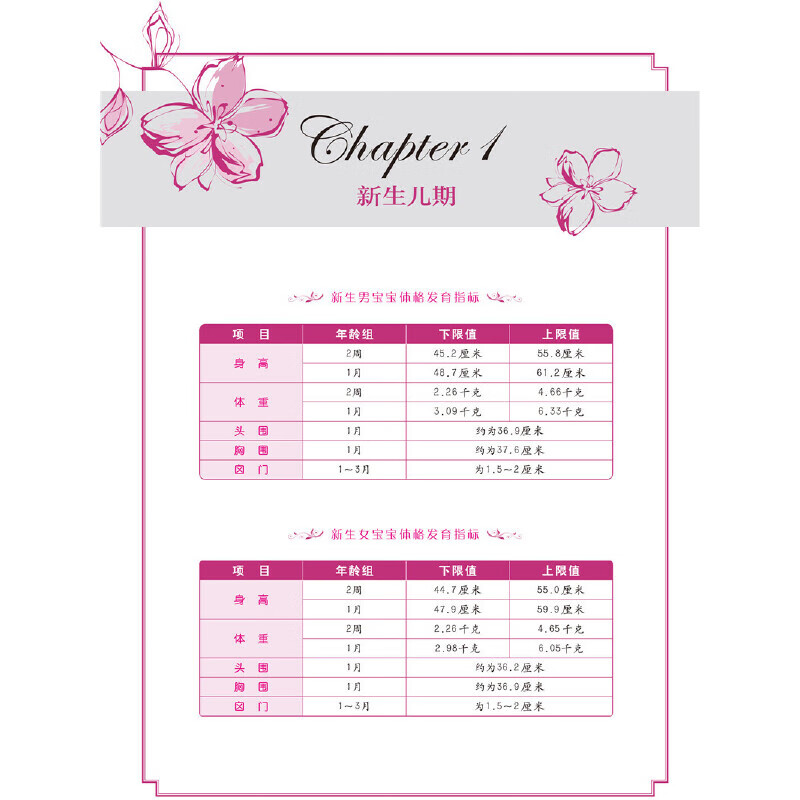 育儿圣经 2015修订版 软精装