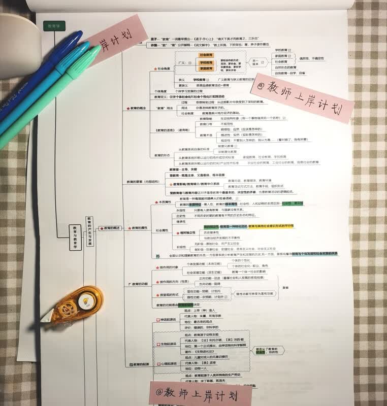 教师招聘特岗考试思维导图学霸笔记教师编考试重点教育基础知识点 基础知识点 基础知识点