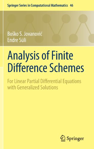 Analysis of Finite Difference Schemes