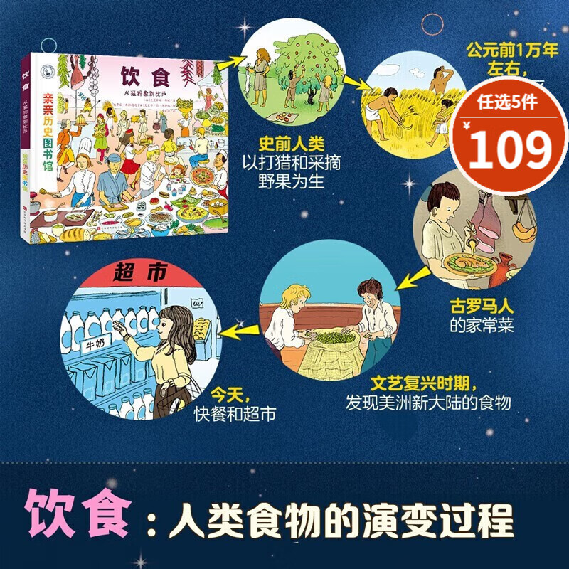 【109元5件】儿童绘本故事宝宝想象力激发情景认知书情绪管理 幼儿0-2 3-6岁成长励志故事书启蒙阅读图书绘本 亲亲历史图书馆：饮食