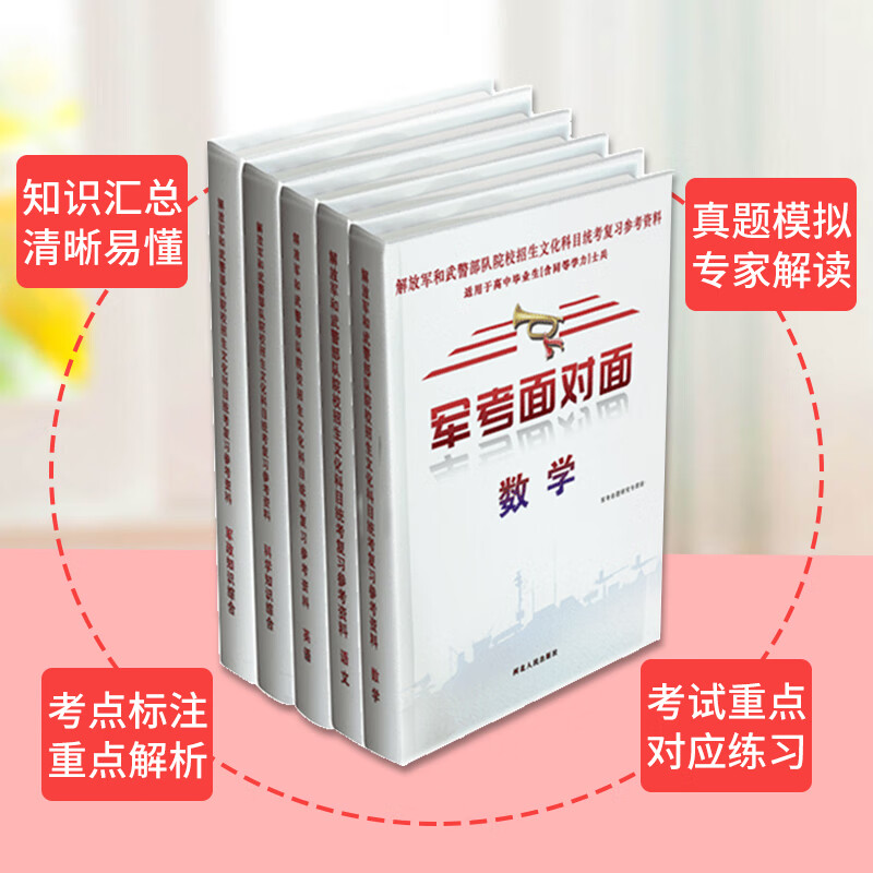 军考复习资料2023考军校模拟试卷高中士兵考学教材部队考学资料押 面对面复习资料