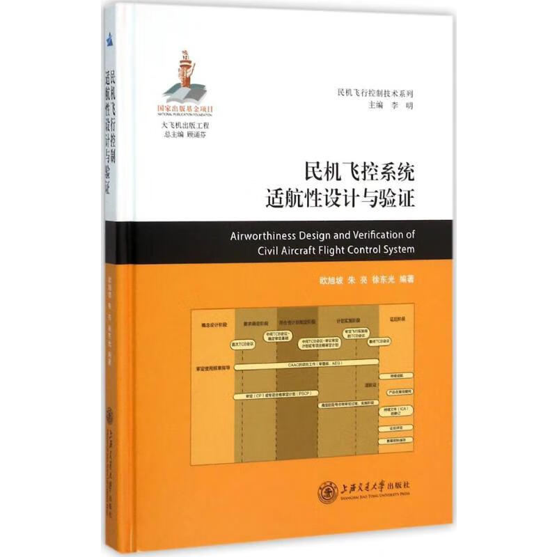 民机飞控系统适航性设计与验证