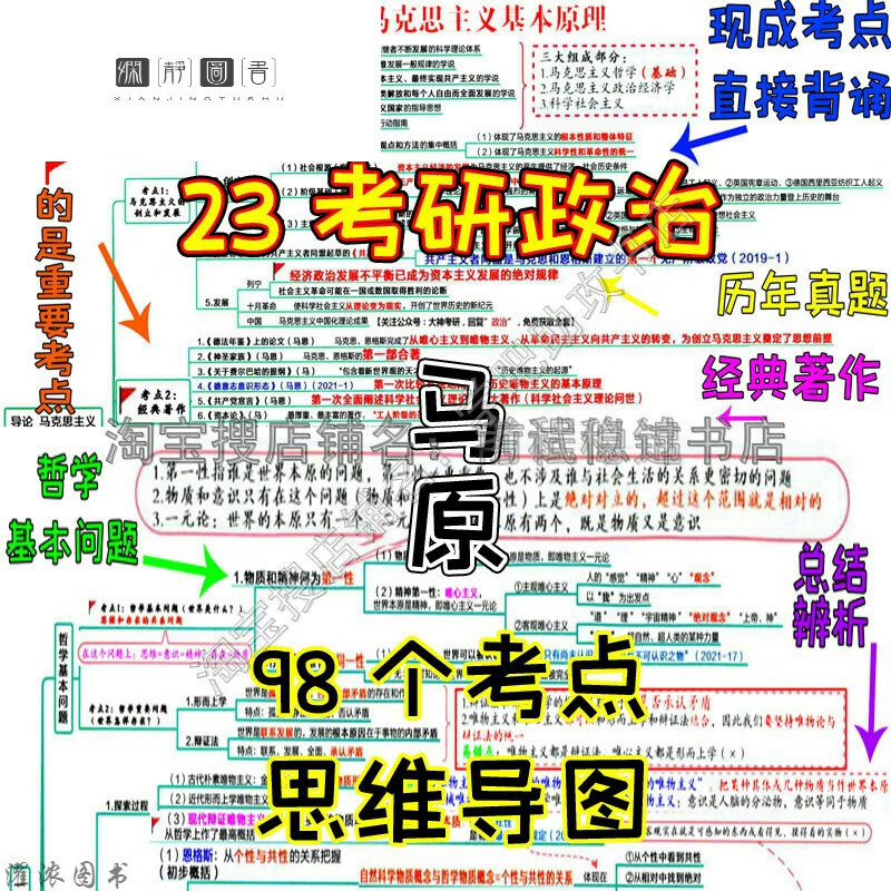 23考研政治马克思主义基本原理/马原思维导图重点考点框架图yf 红色 23马史毛思四科全A4彩